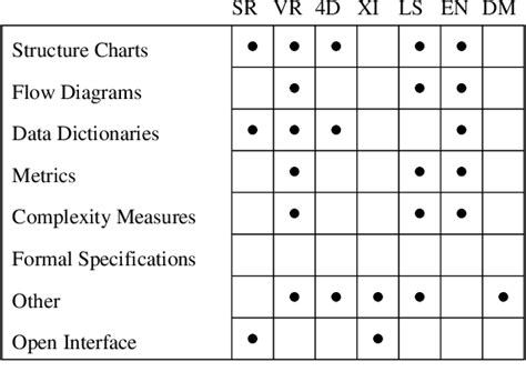 Table 6 From A Framework For Classifying And Comparing Software Reverse