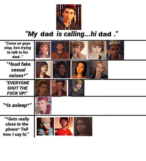 Life Is Strange Alignment Charts Pt 1 I Am Thou Thou Art I