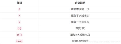 R Gsub函数引发的正则表达式的归纳r Gsub 正则 Csdn博客 R Gsub函数引发的正则表达式的归纳r Gsub 正则 Csdn博客