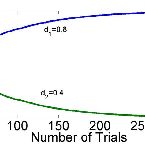 Pursuit Algorithm With Two Actions Download Scientific Diagram