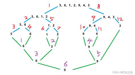 分治法篇:卷一:最简单的分治法应用例子分治法 生活举例 Csdn博客 分治法篇:卷一:最简单的分治法应用例子分治法 生活举例 Csdn博客