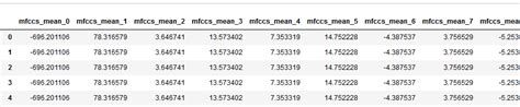 Python Escribir En Fila Y Columnas Con Bucle Stack Overflow En Español