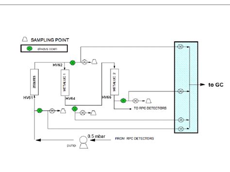 The Scaled Down Prototype Closed Loop System Download Scientific Diagram
