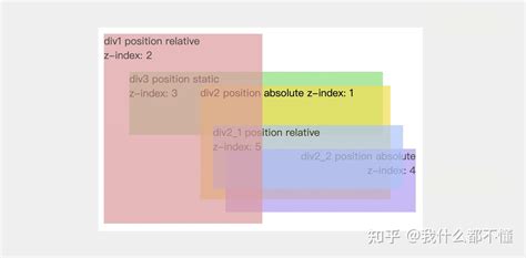 Z Index 怎样影响层叠的 知乎
