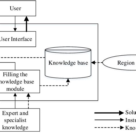 Virtual Assistant Intelligent Module Architecture Download