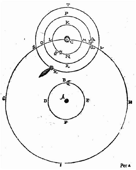 Tychonic Solar System