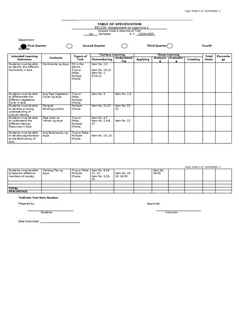 Tos Sample Pdf Cognition