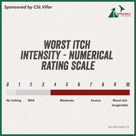 Discover How The Wi Nrs Is Utilised To Assess Itch Intensity The Worst