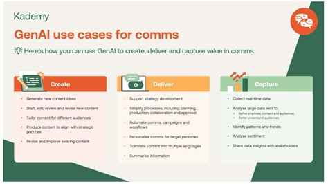 GenAI Use Cases For Communicators Your Handy Guide Kademy