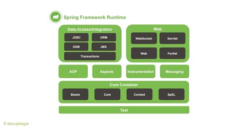 Tutorial Spring Framework 1 Pertemuan Pertama Subrutin