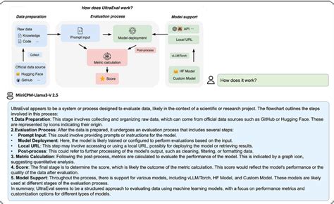 Minicpm Llama3 V 25 A Pocket Sized Model That Beats Gpt 4v By