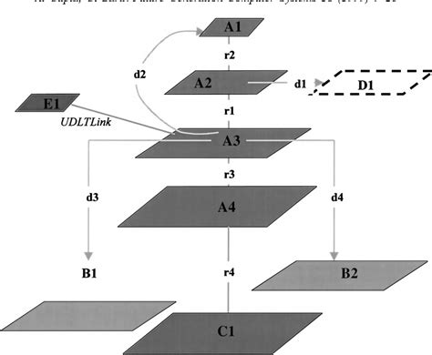 Figure 1 From An Extensible Information Model For Shared Scientific Data Collections Semantic