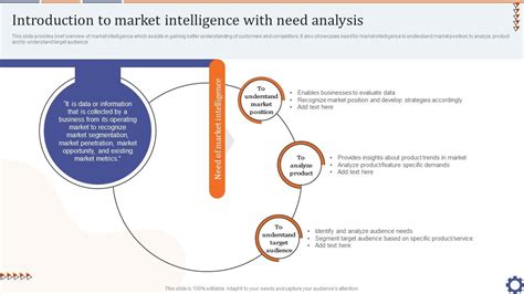 Introduction To Market Intelligence With Need Guide For Data Collection