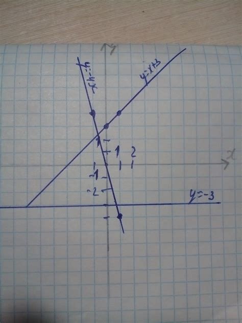 Постройте в одной системе координат графики функций Y X 3 Y 4x Y 3 Школьные Знания Com