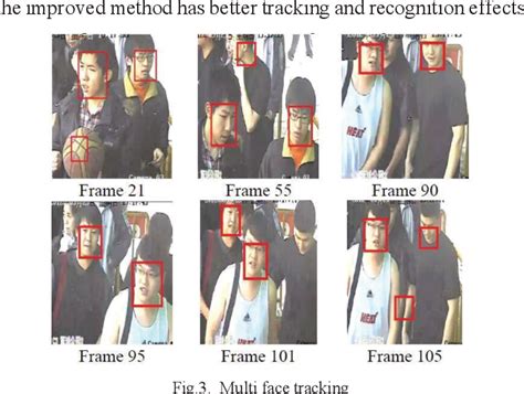 Table Ii From Improved Face Tracking Algorithm Based On Block Pca And Svm Semantic Scholar