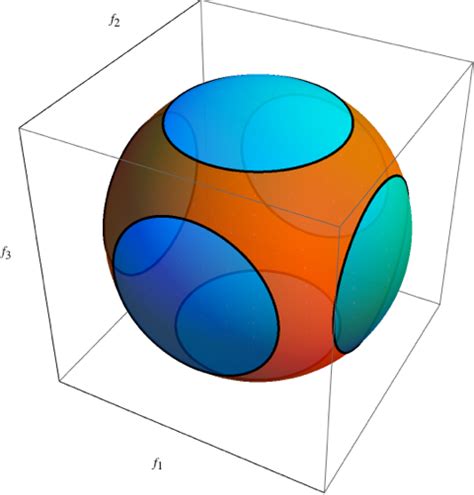 Remarks On Moduli Spaces And String Theory Mapping Ignorance