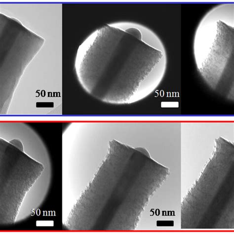 In Situ Tem Observation Of Nanodrop Formation Series Of Tem Download Scientific Diagram