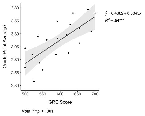 Ggplot2 I Am Trying To Create An Exponent Instead Of R2 Stack Overflow