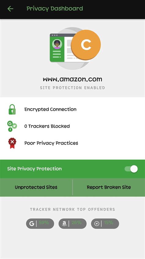 zero trackers with amazon site ddg browser are you sure duckduckgo