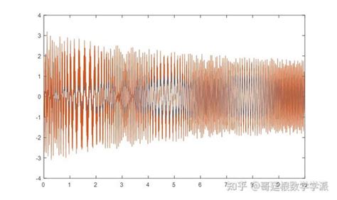 同步压缩变换初探 知乎