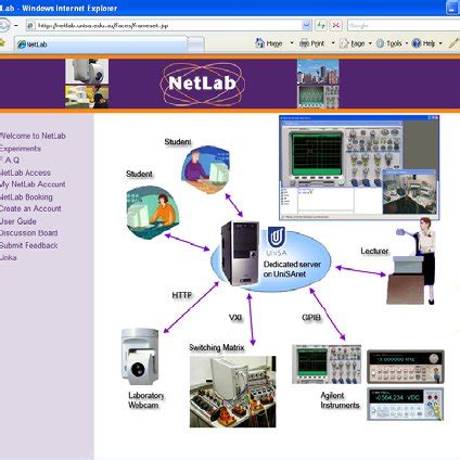 The NetLab GUI On The User Monitor Download Scientific Diagram