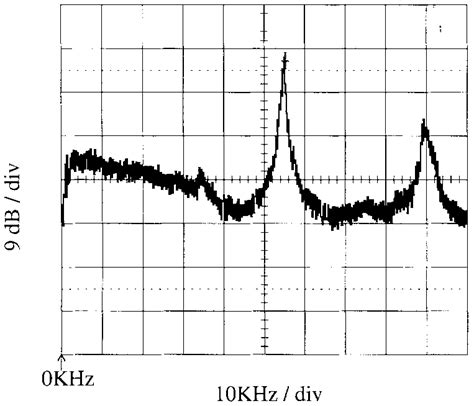 Resonant Inductor Current Spectrum At One Operating Point Download