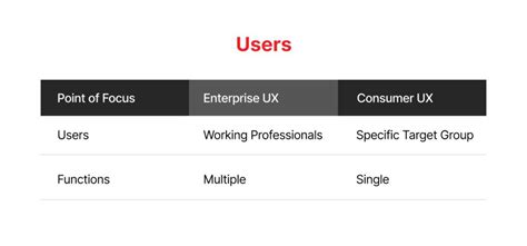 Enterprise UX Design Designs For The Workplace ELearning