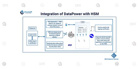 Explain Integration Of Datapower With Hsm