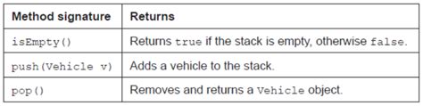 Ib Dp Computer Science Option D Object Oriented Programming D4