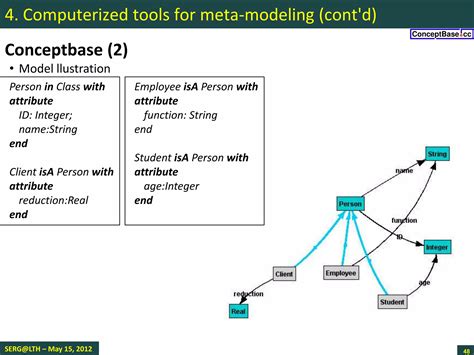 Modeling And Meta Modeling Presentation At Lth Sweden Pptx