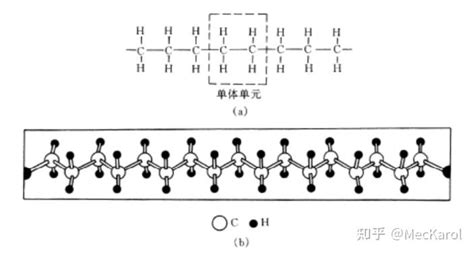 材料科学基础 第一章——原子结构与键合（重返高中化学） 知乎