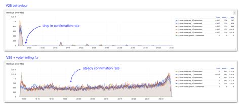 Progress Towards Achieving Commercial Grade Nano Blog