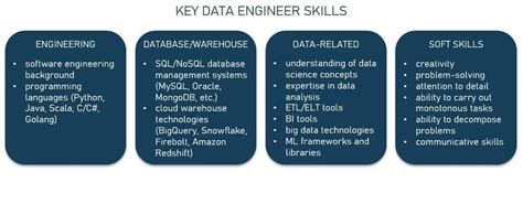 Ithy Comprehensive Guide To Data Engineering