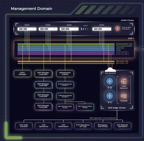 Виртуализация Vmware Vsphere Esx Esxi View Srm Workstation Vmware Esx
