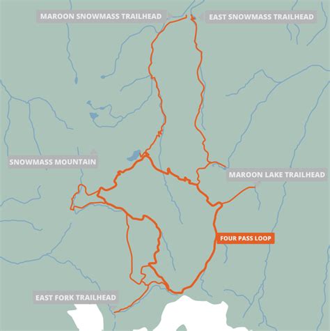 Four Pass Loop Farout