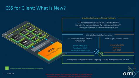 Arm Unveils 2024 Cpu Core Designs Cortex X925 A725 And A520 Arm V9 2