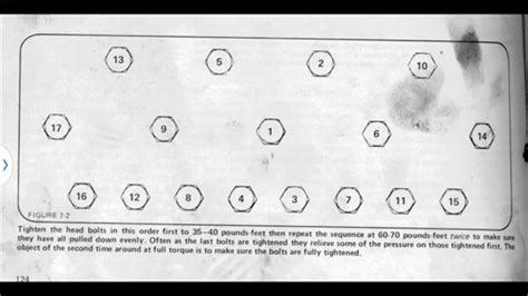 SOLVED What Are The Torque Specs And Bolt Pattern On A Fixya