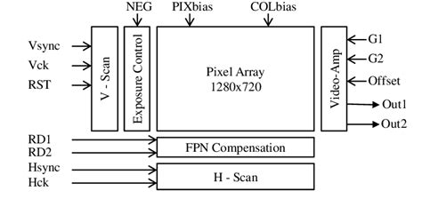 Sensor General Structure Download Scientific Diagram