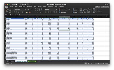 pivot table miscalculating row totals r excel