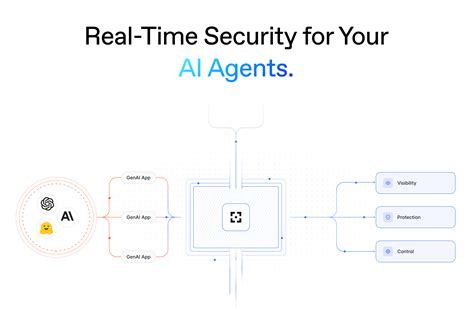 Introduction To Training Data Poisoning A Beginners Guide Lakera Protecting Ai Teams That