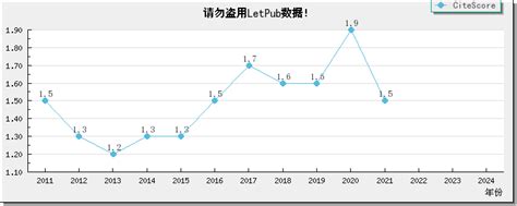 Journal Of Algebraic Combinatorics影响因子，是几区，期刊投稿经验分享，journal Of