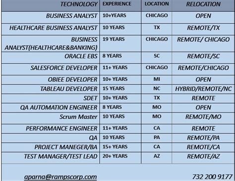 Aparna Reddy On Linkedin Tableaudeveloper Tableauadmin Obieedeveloper Obieeadmin
