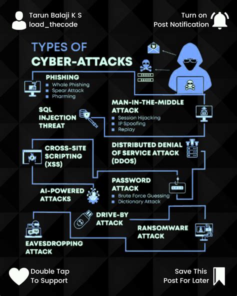 Hacking Cybersecurity 75k Write “thanks” In Comment Section If You Like This Post Follow
