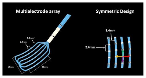 Multielectrode Array And Propagation Vector Algorithm The