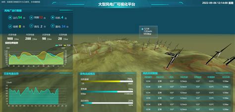 前端 sovit3d快速构建智慧陆上风电场三维可视化运维系统 2d3d可视化编辑器 segmentfault 思否