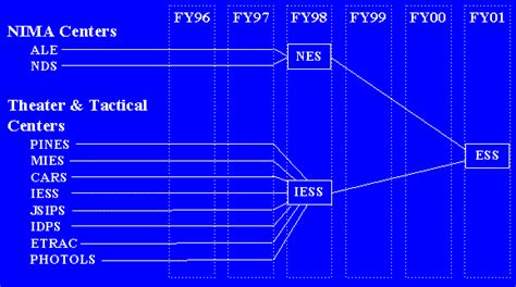 Cars Contingency Airborne Reconnaissance System