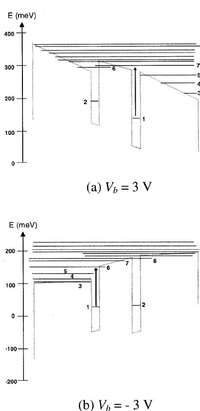 Spectral Responsivity R Of 45° Edge Coupled Qwip Measured At 10 K For ͑