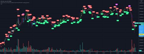 Blackcat L3 Composite Macd Kdj Rsi Wr Dmi Trading System — Indicator