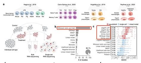 单细胞层面的表达量差异分析到底如何做 知乎
