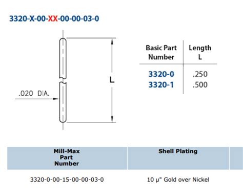 Mill Max Machine Pins